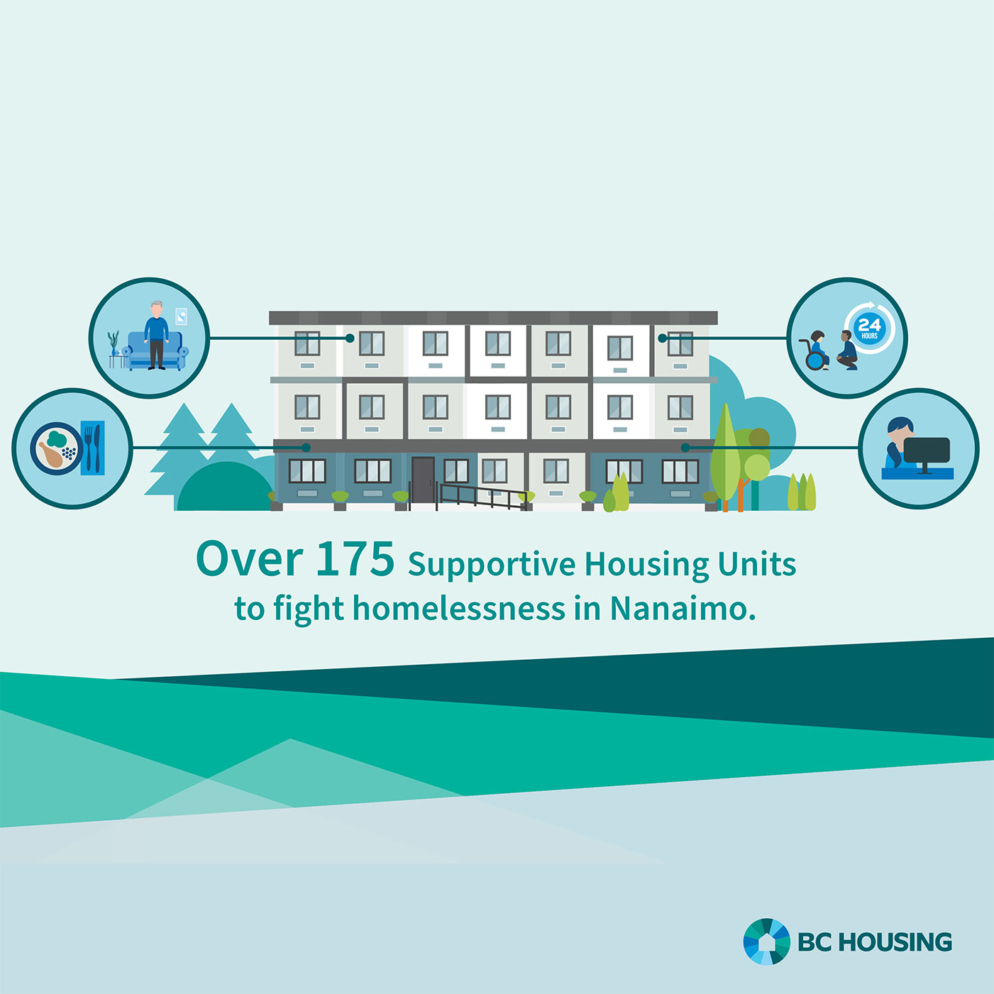 Let's Talk Housing BC