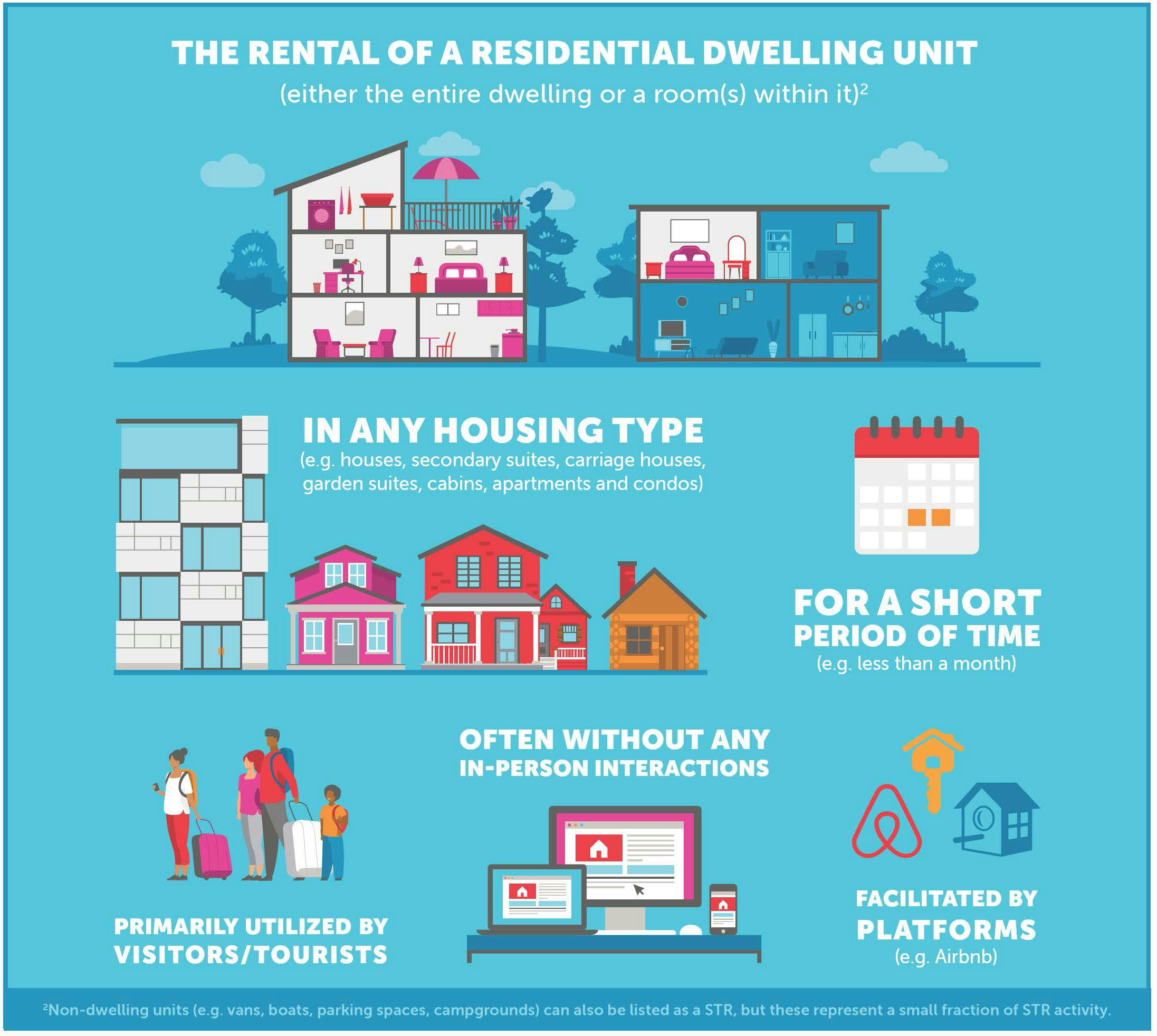 Short Term Rentals Project Engage East Kootenay Short Term Rentals Project Engage East Kootenay