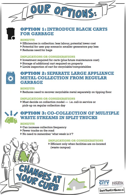 Building a Better Solid Waste System, Together | Shape Your City Halifax